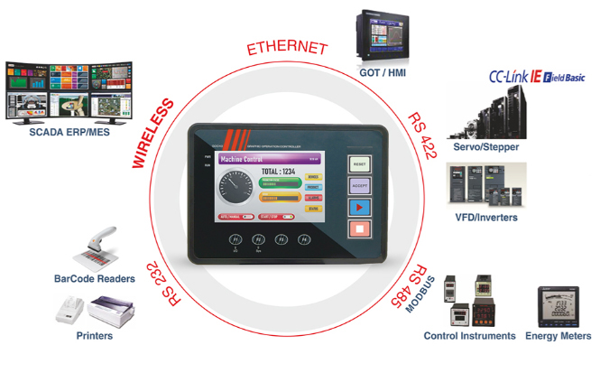 Mitsubishi GOC 43 Series Graphic Operation Controller